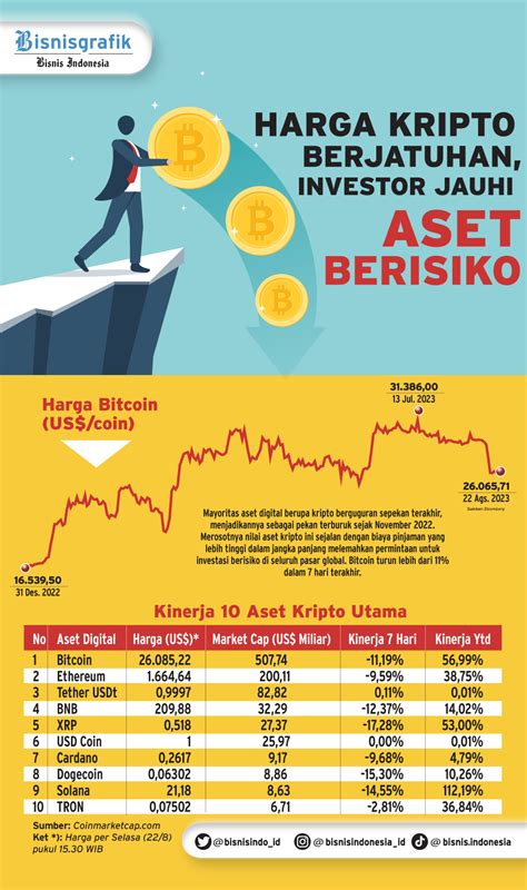 Mengenal Lebih Dekat Tentang Perbedaan Kripto Dan Bitcoin