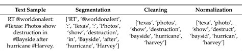 Table From Disaster Image Classification By Fusing Multimodal Social