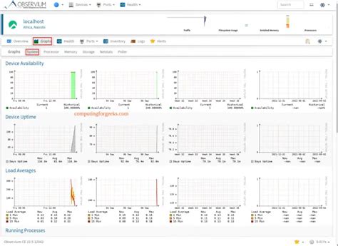 Install Observium Monitoring Tool On Rocky Almalinux