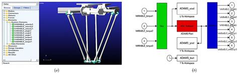 Trajectory Smoothing Planning Of Delta Parallel Robot Combining Cartesian And Joint Space