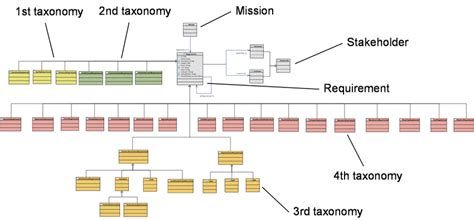 Implemented Class Diagram For Classification And Structuring Of