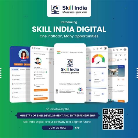 Skill India Digital Hub On Linkedin Skillcapital Citizencentric Careerfocused Multilingual…