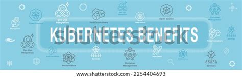 Kubernetes Development Environment Icon Set Web Stock Vector Royalty Free 2254404693