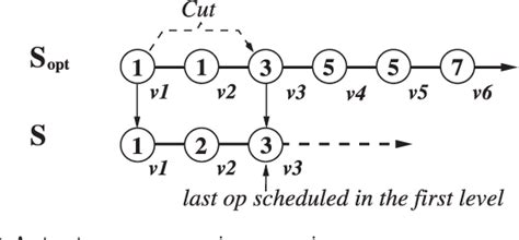 Figure 1 From Efficient Resource Constrained Scheduling Using Parallel