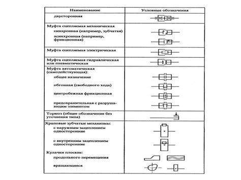 Детали машин - online presentation