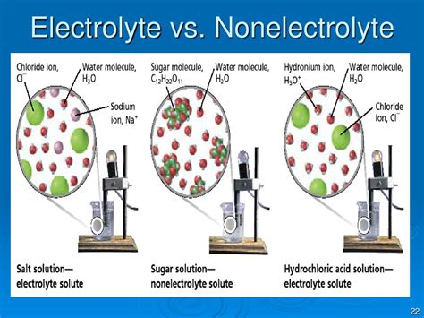 Solutions Holt Modern Chemistry Ppt Download