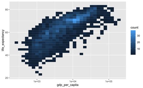 5 continuous continuous relationships data visualization