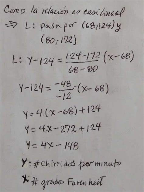 Solved Los biólogos han encontrado que el número de chirridos por