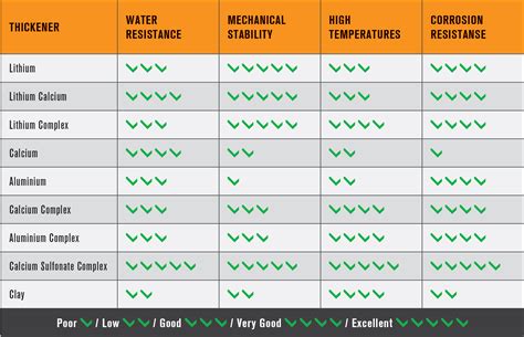 Rymax Lubricants Malaysia A Guide To Choosing The Right Grease