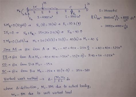[solved] 2 use virtual work method determine the slope in degrees