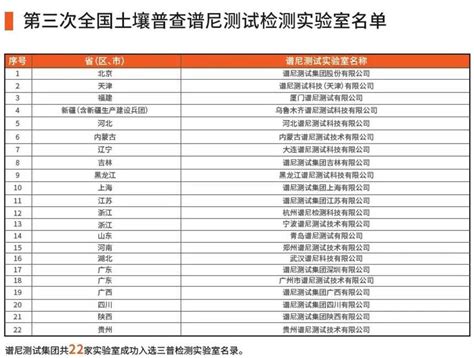 谱尼测试成功协办第三次全国土壤普查2023年第二期土壤检测技术培训 北京携测技术有限公司