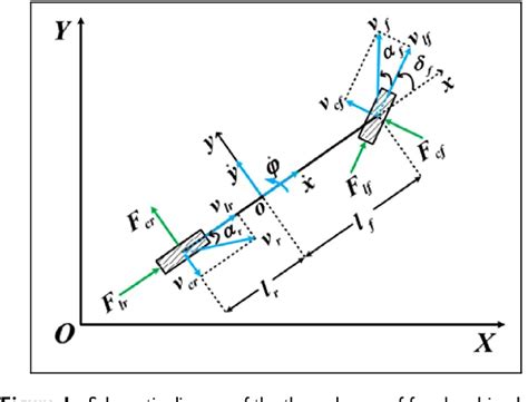 Figure 1 From A Model Predictive Control Trajectory Tracking Lateral