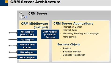 Sap Crm Middleware Overview
