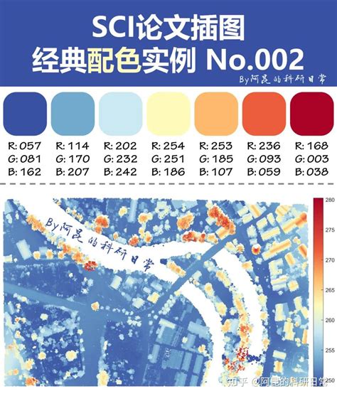 跟顶刊学配色 SCI论文插图经典配色实例第 期 知乎
