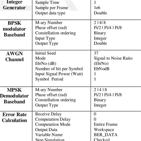 1 input parameter table of the matlab simulink block download table