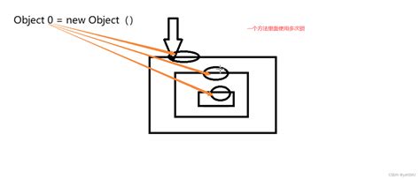 Java并发编程：锁机制与可重入锁解析 Csdn博客