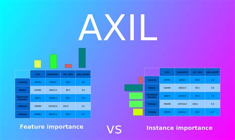 Instance Importance For Regression With Axil Weights By Krzysztof