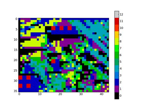 Python Off By One Error In Imshow Stack Overflow