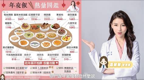 年夜飯熱量圖鑑｜ai口袋營養師高敏敏👩🏻‍⚕️ Youtube