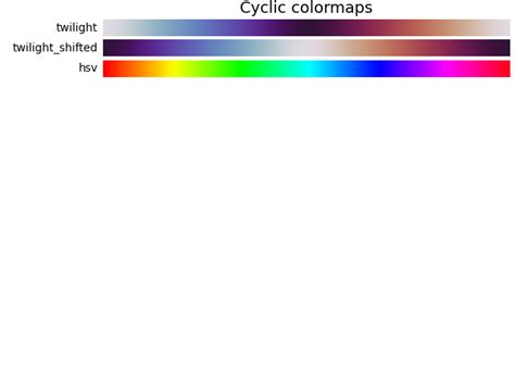 Choosing Colormaps In Matplotlib — Matplotlib 3 2 0 Documentation