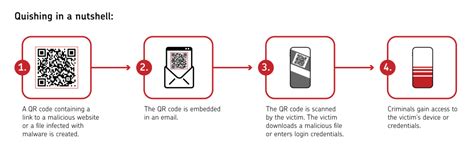 Quishing Phishing With Qr Codes Nospamproxy