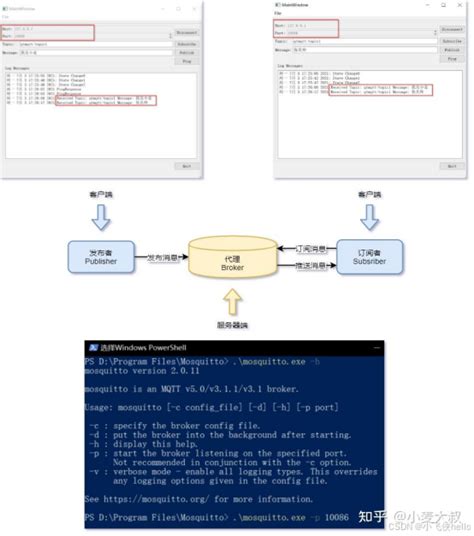 Mqtt学习mqtt生产者和消费者 Csdn博客