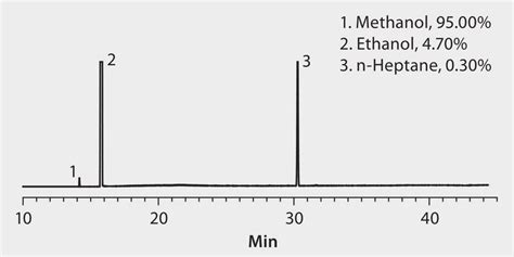 Chromatogram Detail