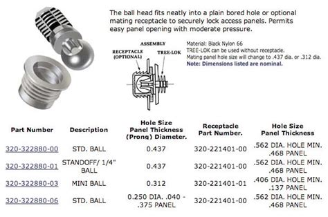 Fastening Systems Access Panel Fasteners