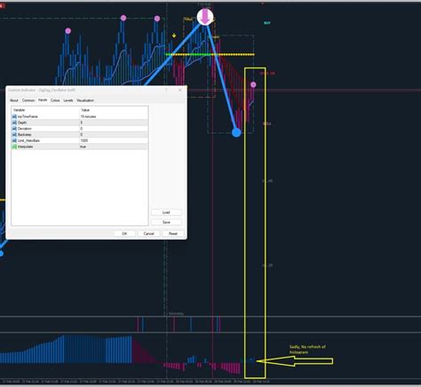 zigzag oscillator mtf mq4