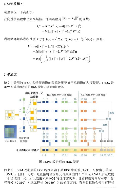 Kcf论文阅读笔记 Csdn博客