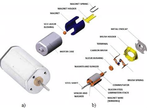 The Mini Dcm A Permanent Magnet Direct Current Pmdc B Mini Dcm Download Scientific Diagram