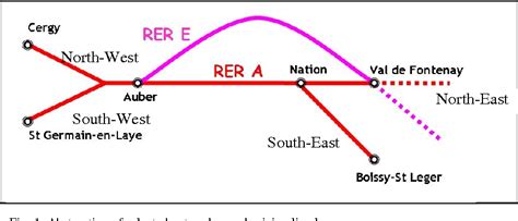 Figure 1 From User And Service Equilibrium In A Structural Model Of Traffic Assignment To A
