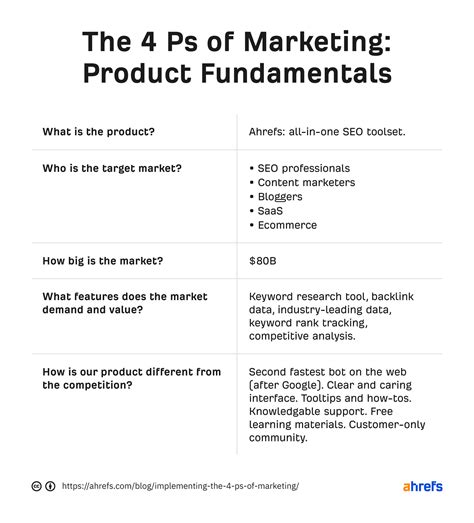 How To Implement The 4 Ps Of Marketing B2 Web Studios
