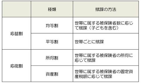 写真 【国民健康保険と協会けんぽ】同じ年収でも保険料が違う3つの理由とは？ 協会けんぽの保険料一覧表つき！ Limo くらしとお金の経済メディア