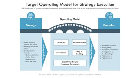 Whats A Target Operating Model Design Talk
