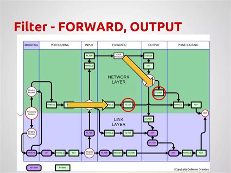 NAT And Firewall Presentation How Setup A Nice Firewall PDF Computer Networking Computing