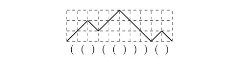 Binatorics Distribution Of Peaks In Dyck Paths Mathoverflow