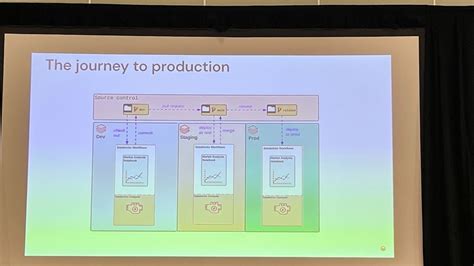 Data Application Bundles A Standard Unified Approach To Deploying
