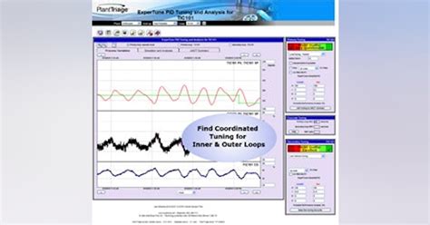 Tuning Expertune Offers Web Based Tuning Of Cascade Loops Chemical Processing Chemical