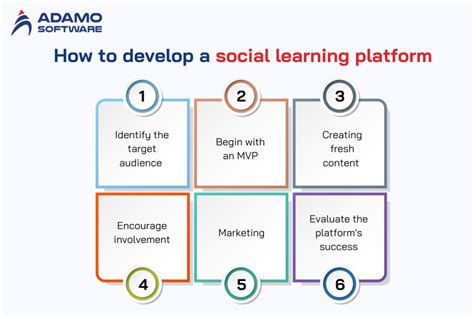 Social Learning Platform Key Features How To Build And Emerging