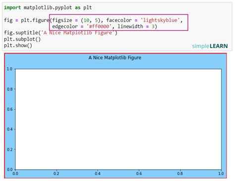 Matplotlib for Beginners Matplotlib 的FigureAxes 及 Subplots SimpleLearn
