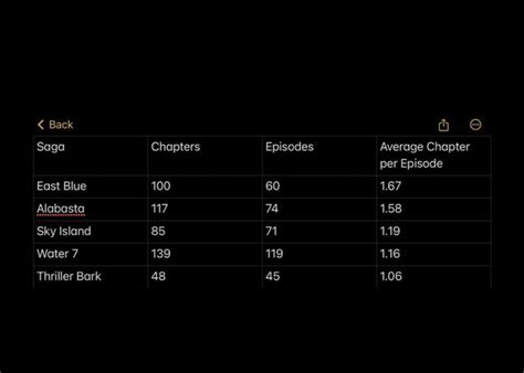 Why Is One Piece Pacing So Slow R Onepiece