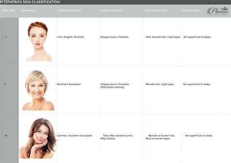 What Is Your Fitzpatrick Type Peel University By Platinum Skin Care