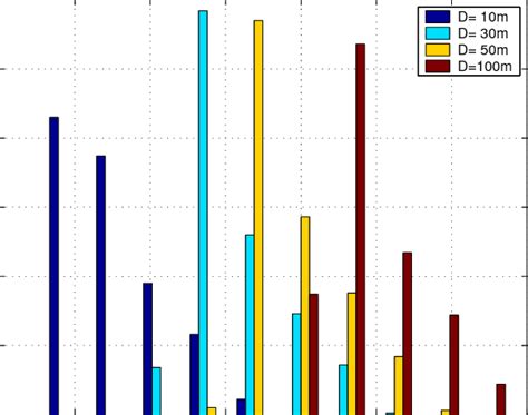 Histograms Of The Tip Tilt Variance Calculated Using R0 Values Measured Download Scientific