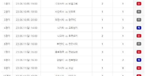 무승부 속출 축구토토 승무패32회차1등 적중상금 총16억원 이월33회차 14일 오전8시 발매개시