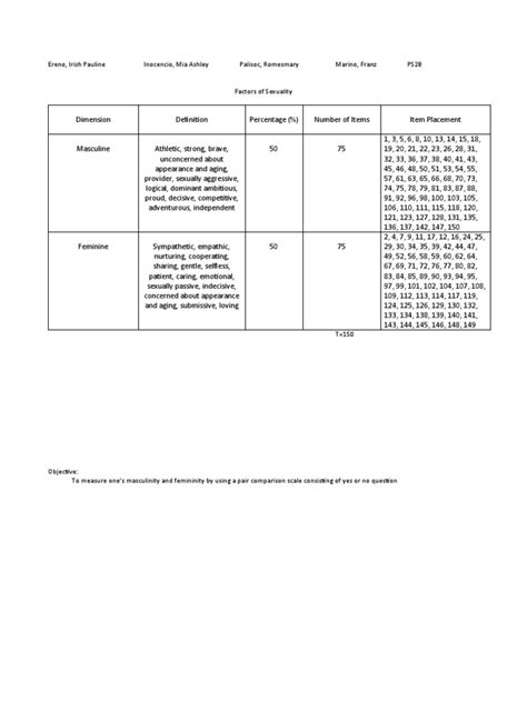 PDF Revised Table Of Specification DOKUMEN TIPS