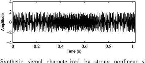 Figure 1 From A Novel Approach For Seismic Time Frequency Analysis