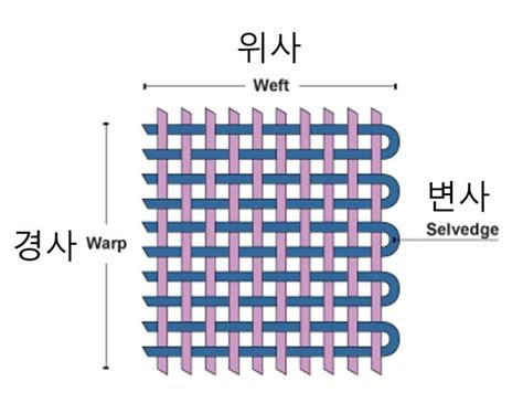 직물 제직 원리 네이버 블로그