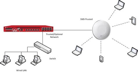 Ap Deployment With A Single Ssid