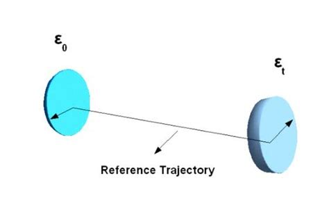 Reference Trajectory Download Scientific Diagram